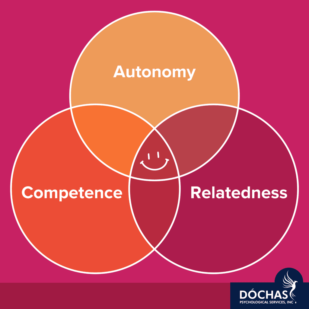 Three Essentials for Better Mental Well-being • Dóchas Psychological ...